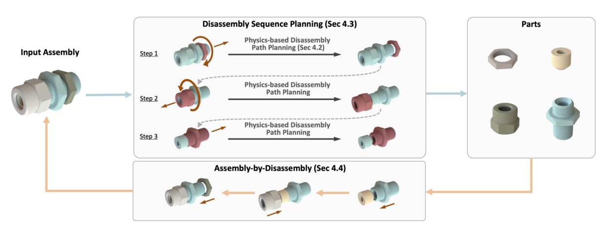 Recently Published by Autodesk Researchers