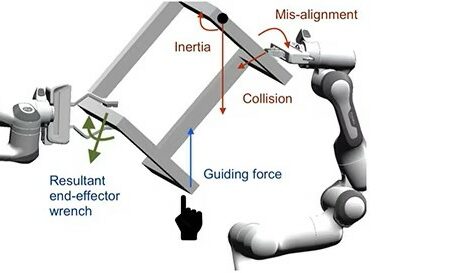 Recently Published by Autodesk Researchers