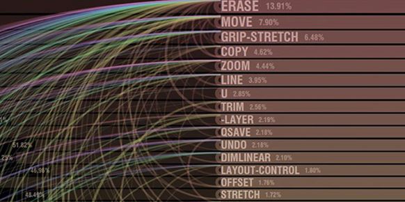 Command Usage Arc Diagrams