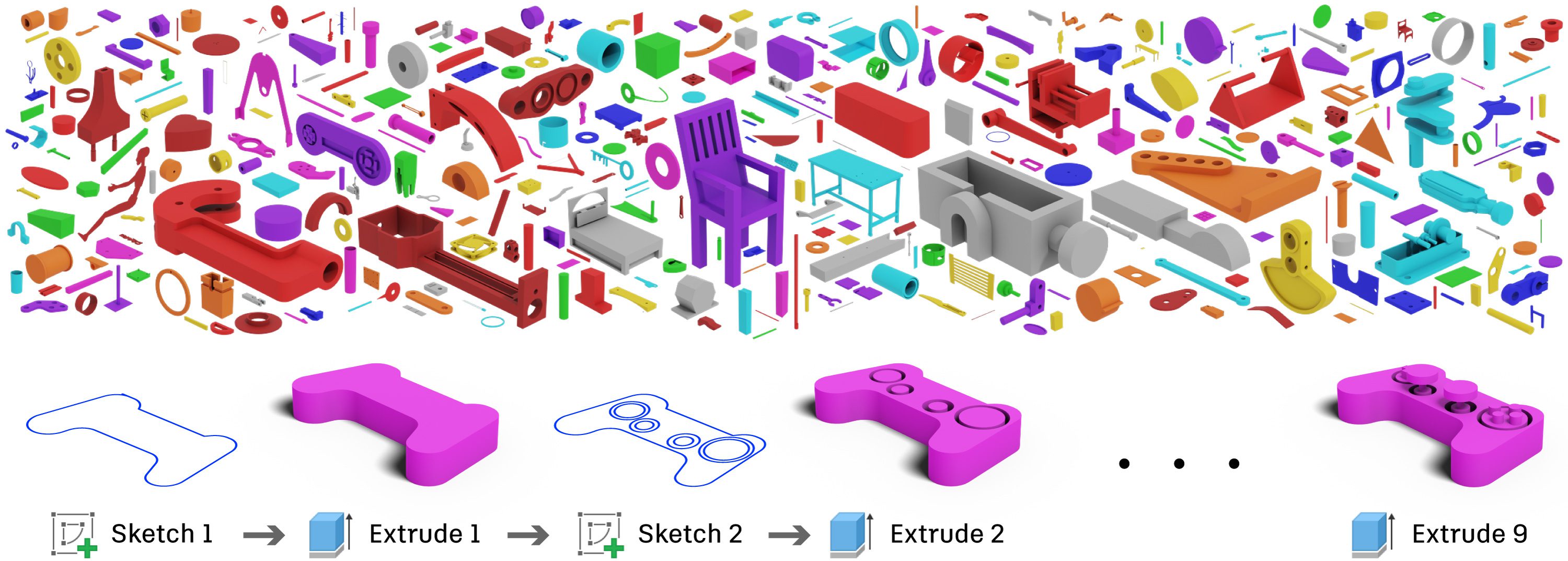 Fusion 360 Gallery: A Dataset and Environment for Programmatic CAD ...