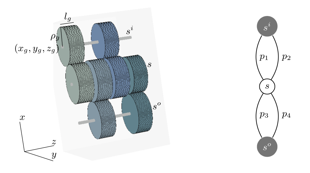 Multi-speed Gearbox Synthesis Using Global Search and Non-convex ...
