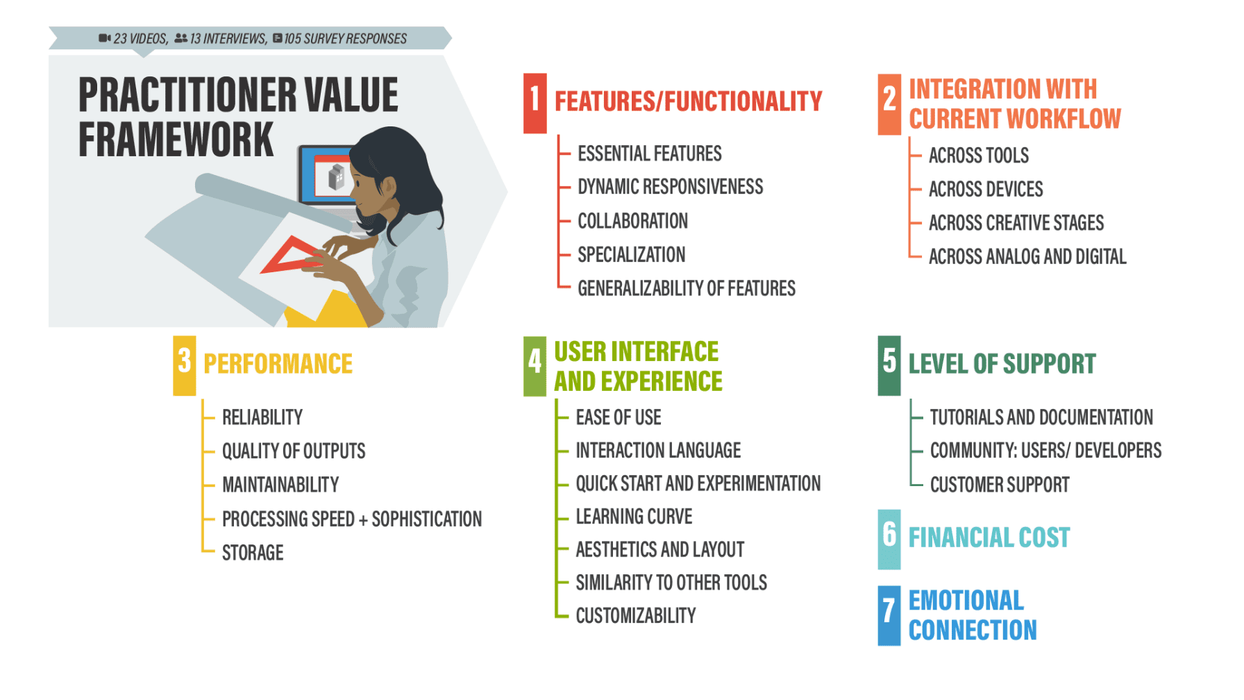 ”I don't want to feel like I'm working in a 1960s factory”: The ...