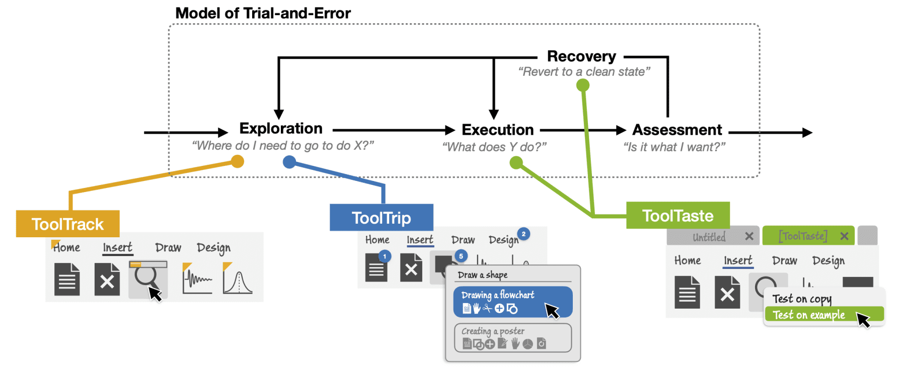 Supercharging Trial-and-Error for Learning Complex Software Applications
