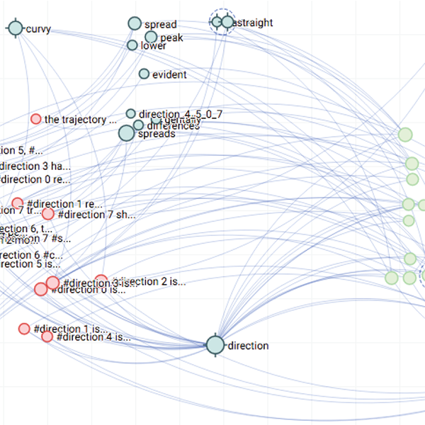 Annotation Graphs A Graph Based Visualization For Meta Analysis Of Data Based On User Authored