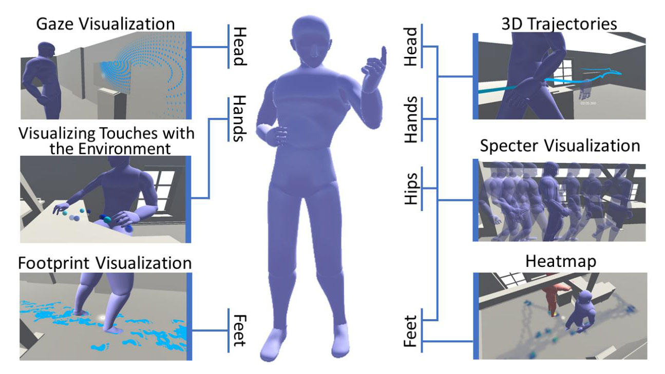 AvatAR: An Immersive Analysis Environment for Human Motion Data ...