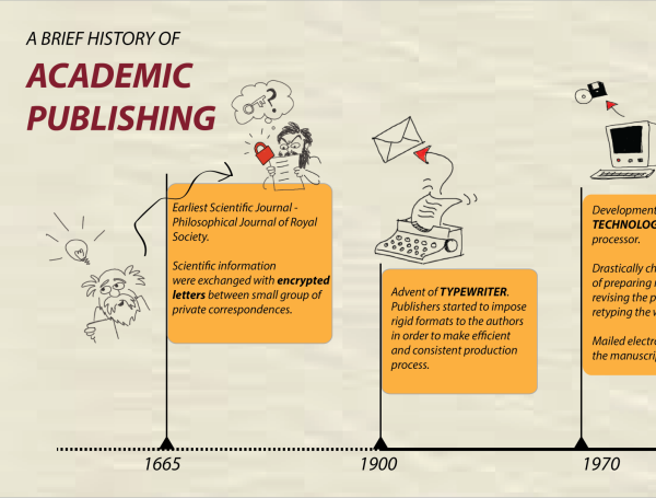 Bringing Research Articles to Life with Animated Figures