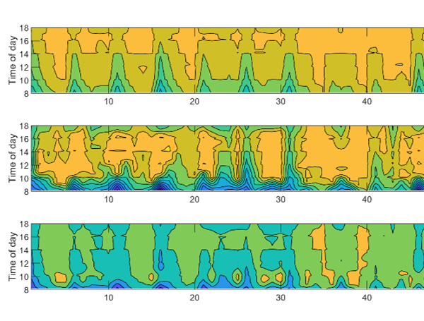 Building Performance Implications Of Occupant Mobility