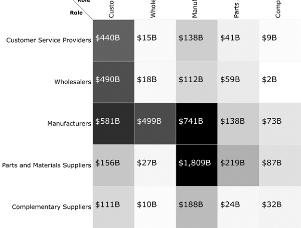 Can we design an industry classification system that reflects industry ...