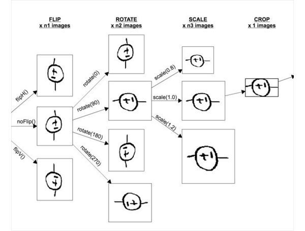 CircuitMagic: Automatic Capture of Handdrawn Electronic Symbols and ...