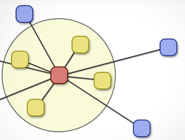 CommunityCommands: Command Recommendations for Software Applications