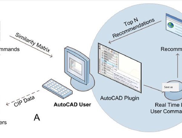 Deploying CommunityCommands: A Software Command Recommender System Case ...