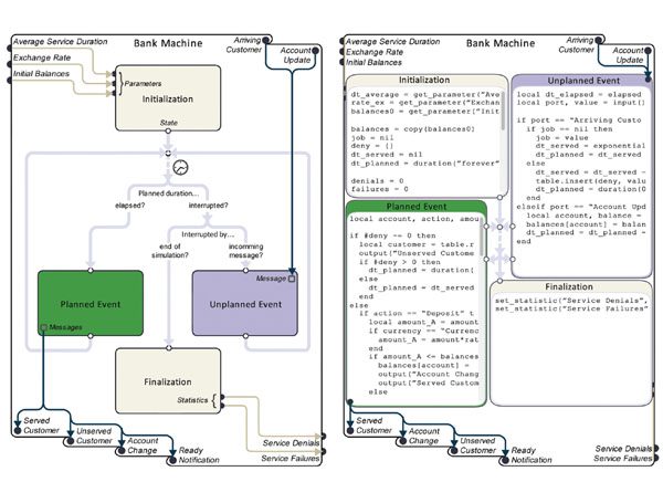 Designing Devs Visual Interfaces For End User Programmers 