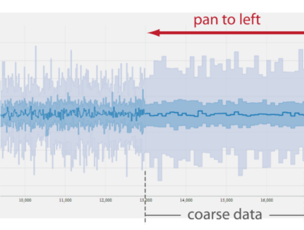 Dive In Enabling Progressive Loading For Real Time Navigation Of Data Visualizations 2593