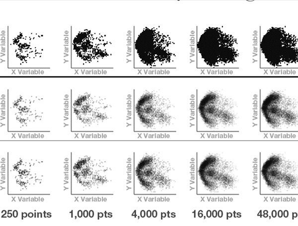 Dynamic Opacity Optimization for Scatter Plots