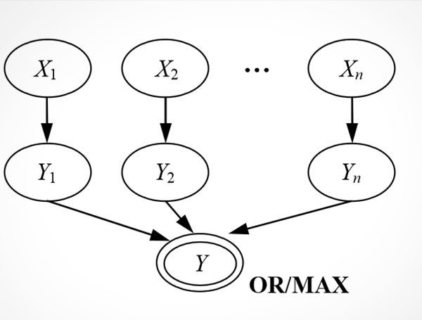 Exploiting Structure In Weighted Model Counting Approaches To