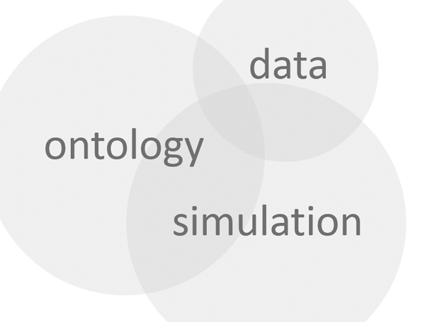 Grand Challenges on the Theory of Modeling and Simulation