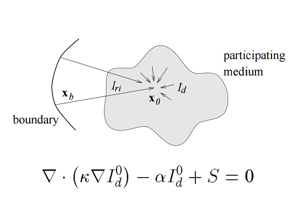 Multiple scattering as a diffusion process
