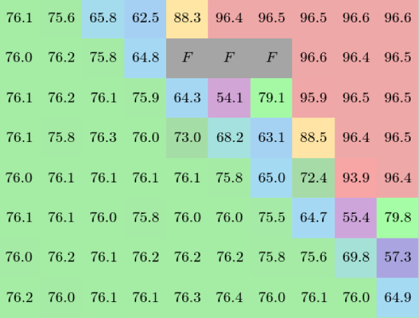Multiscale Representation of Simulated Time