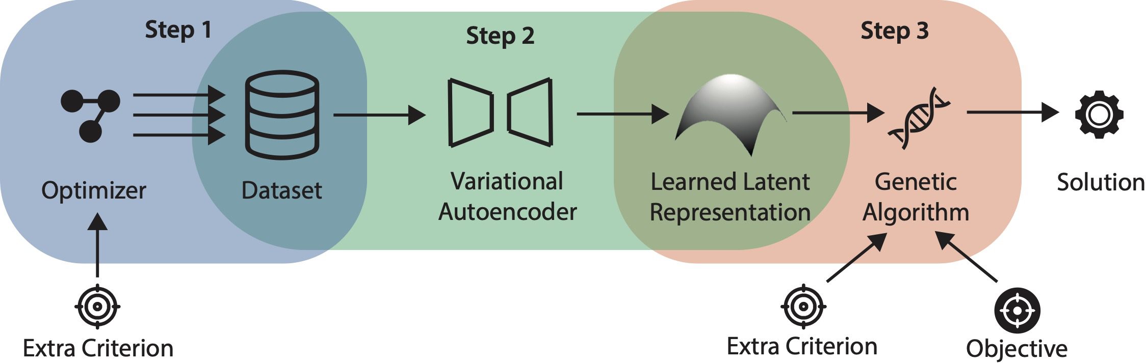Evolving Through The Looking Glass Learning Improved Search Spaces With Variational Autoencoders