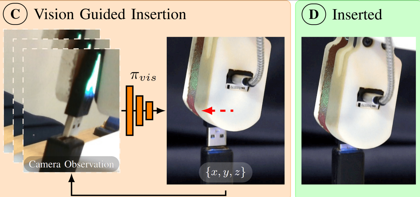 Safe Self-Supervised Learning of Insertion Skills in the Real World ...