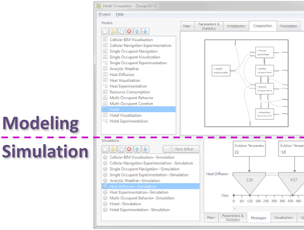 Practical Aspects of the DesignDEVS Simulation Environment
