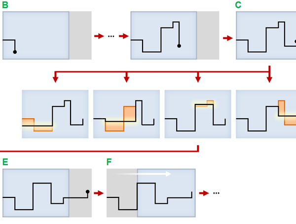 Real-Time Compression of Time Series Building Performance Data