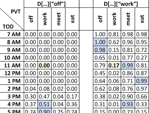 Schedule Calibrated Occupant Behavior Simulation
