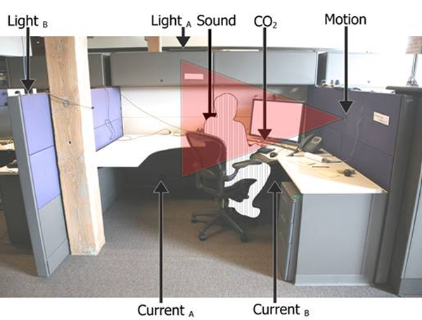 Sensor-enabled Cubicles for Occupant-centric Capture of Building ...
