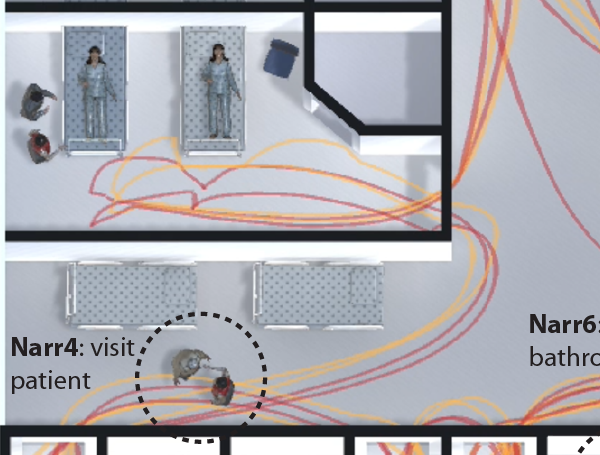 Simulating Use Scenarios in Hospitals using Multi-Agent Narratives