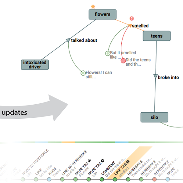 Supporting Handoff in Asynchronous Collaborative Sensemaking Using Knowledge-Transfer Graphs