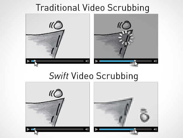 Swift: Reducing the Effects of Latency in Online Video Scrubbing