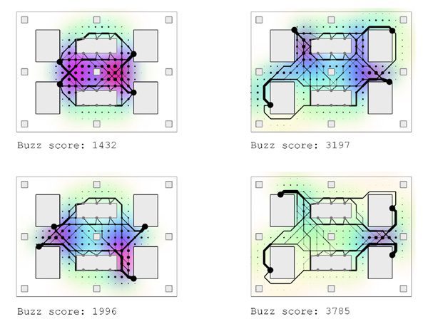 The Buzz Metric: A Graph-based Method for Quantifying Productive ...