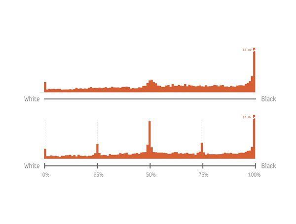 The Effect Of Visual Appearance On The Performance Of Continuous