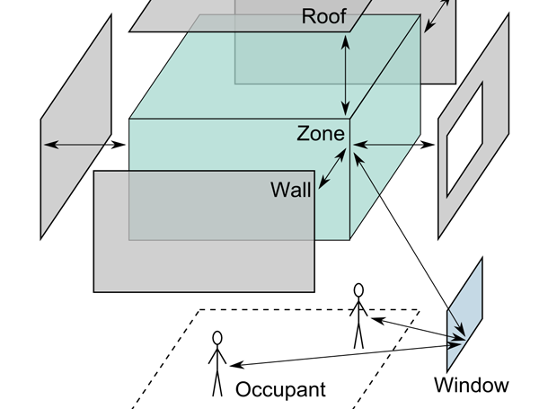 Using General Modeling Conventions for the Shared Development of ...
