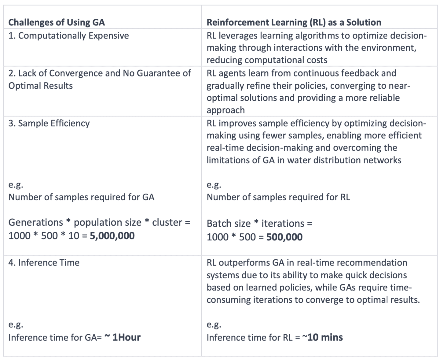 Revolutionizing Water Management