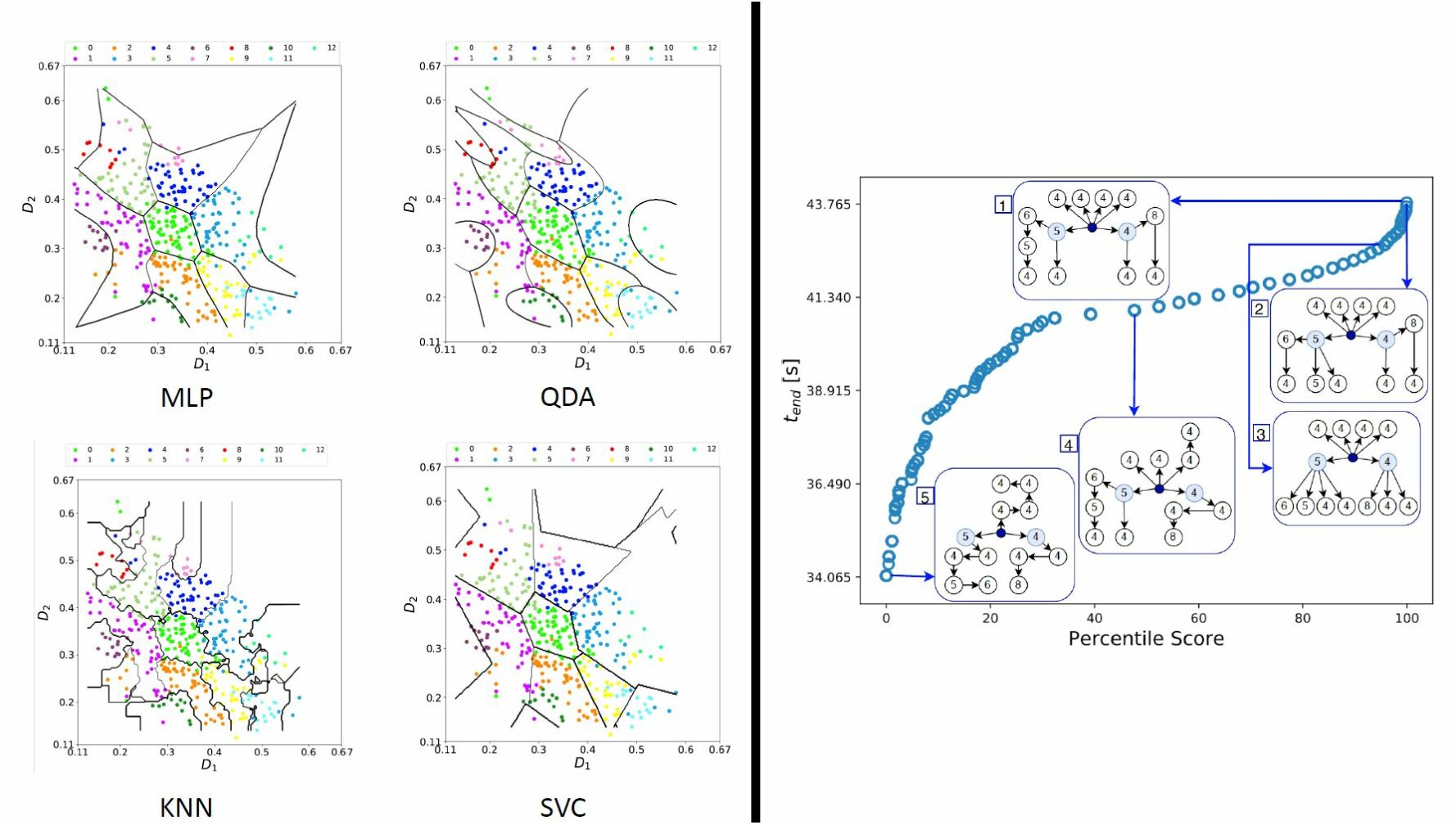 Extracting Design Knowledge From Optimization Data Enhancing