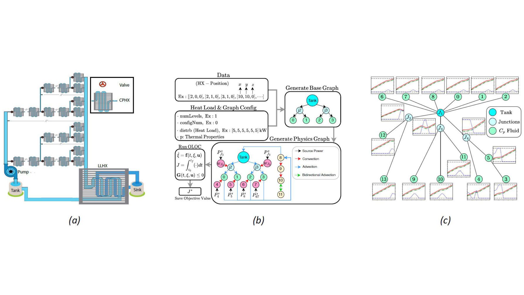 Multi Split Configuration Design For Fluid Based Thermal Management Systems