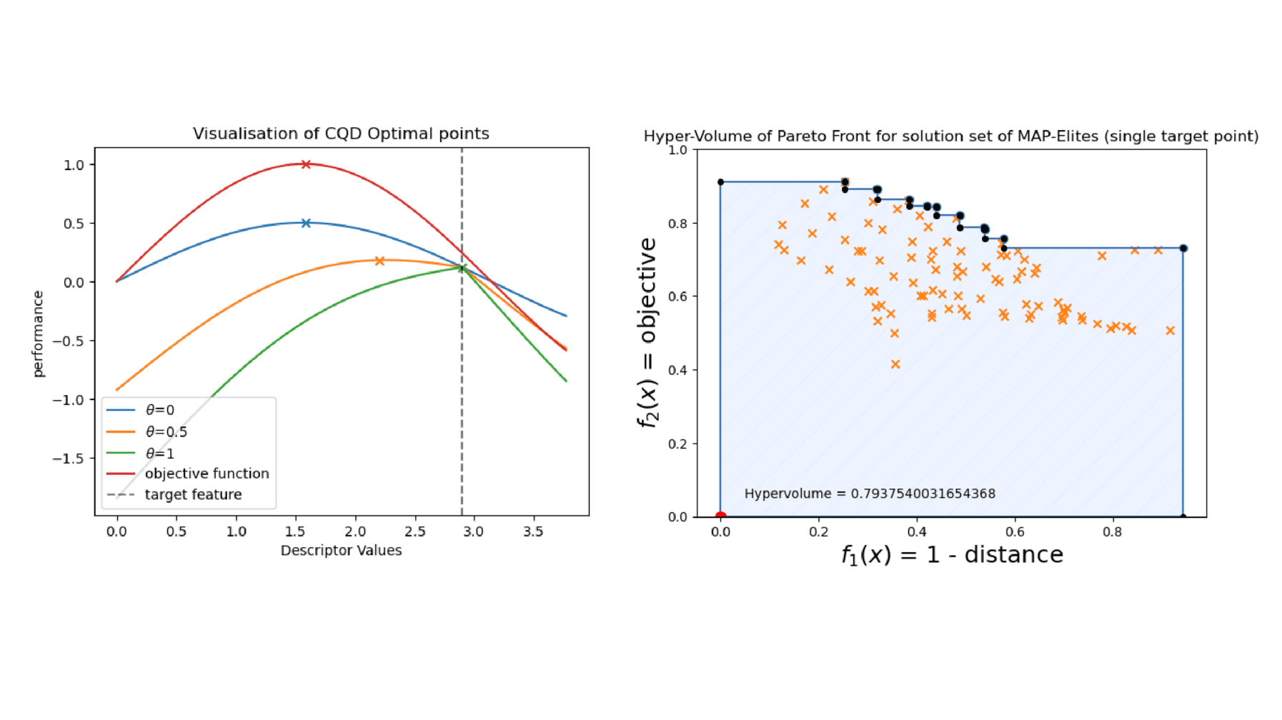 A Discretization Free Metric For Assessing Quality Diversity Algorithms
