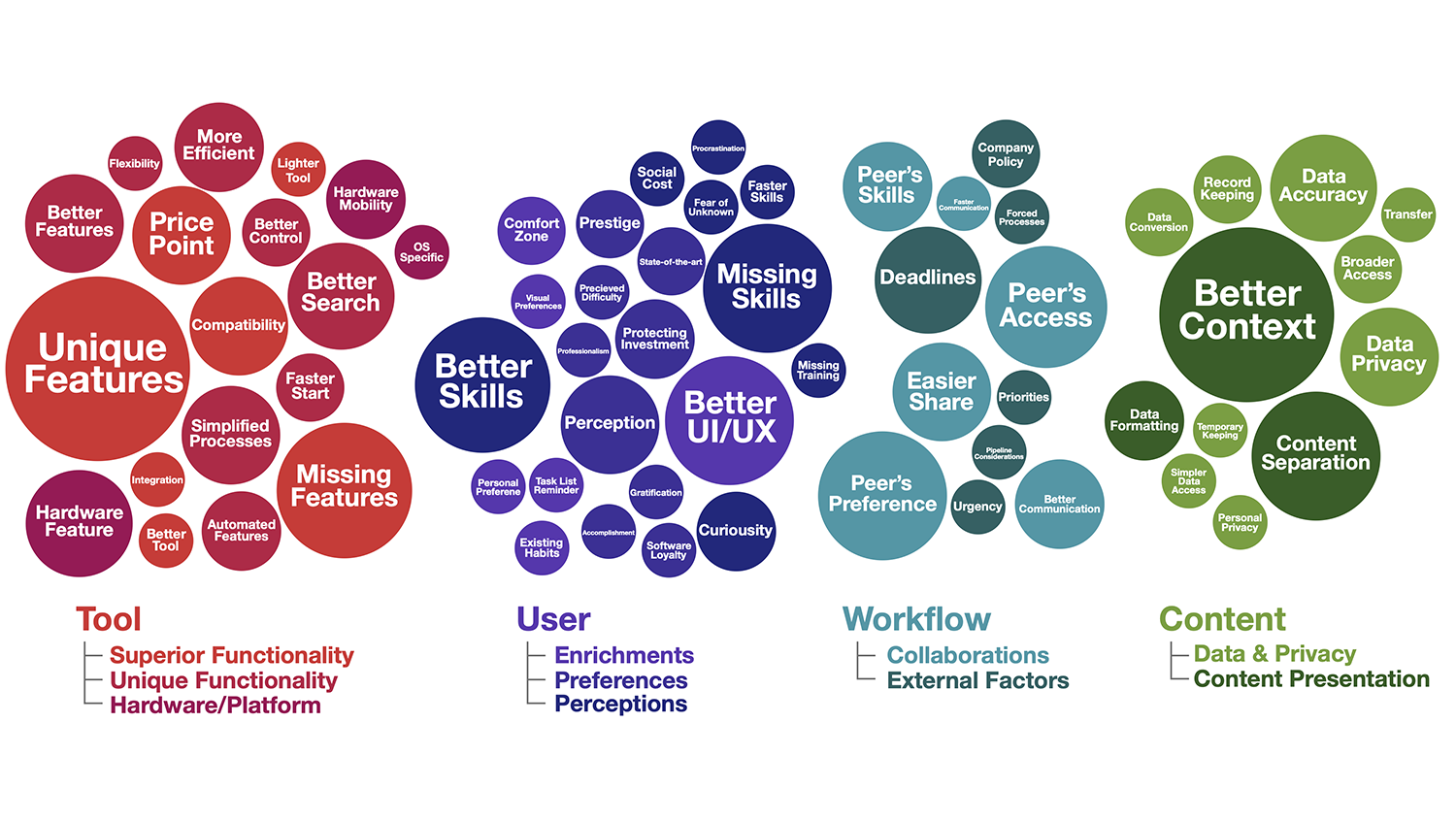 Task-Centric Application Switching: How and Why Knowledge Workers ...