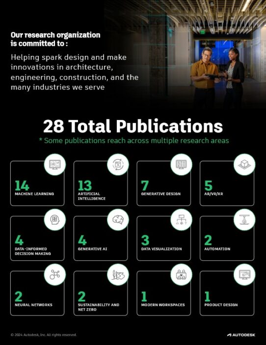 Research Publications by the Numbers