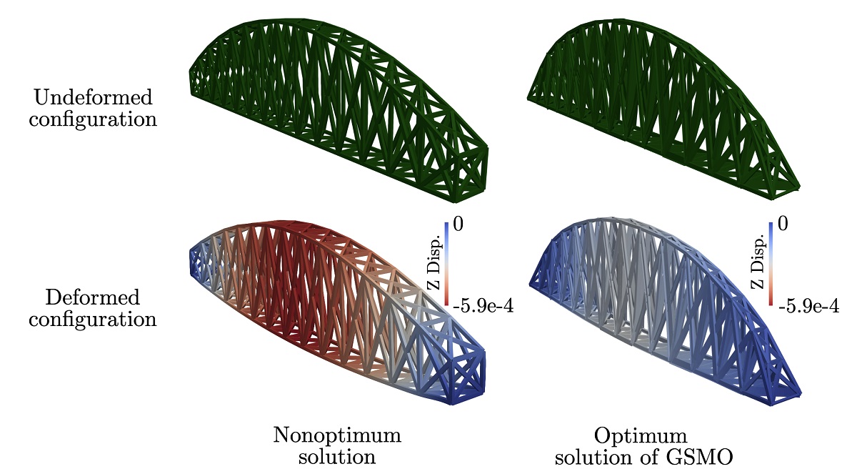 Optimal Design Of Frame Structures With Mixed Categorical And Continuous Design Variables Using
