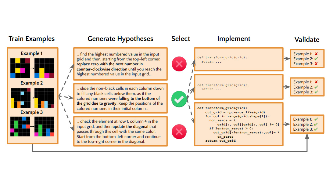 Hypothesis Search: Inductive Reasoning with Language Models