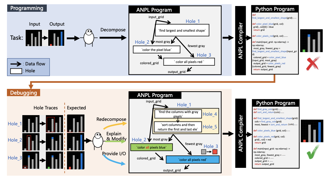 ANPL: Towards Natural Programming with Interactive Decomposition