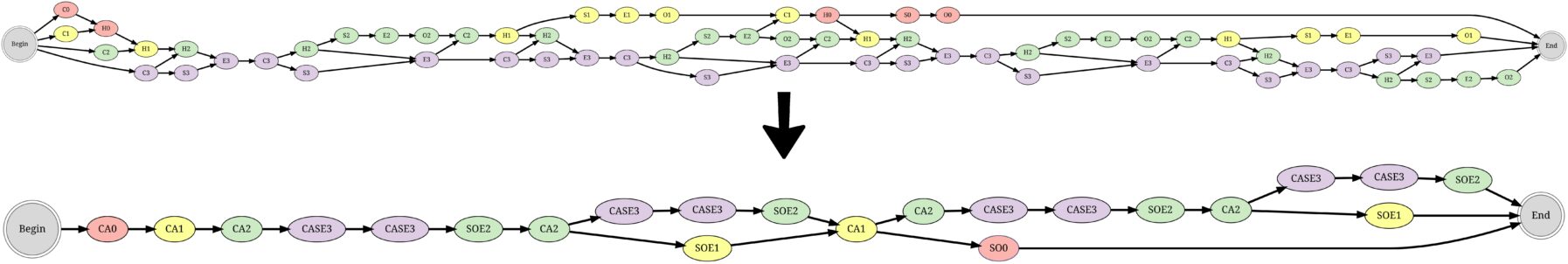 Handcrafting Non-uniform Grid Refinement for Modern GPUs