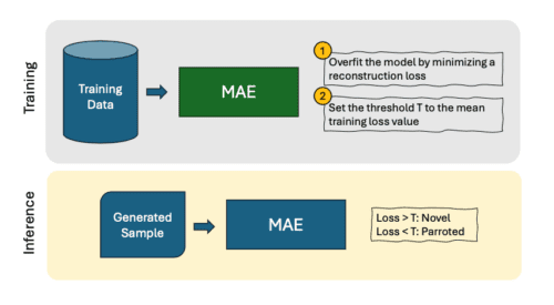 The Problem of Generative Parroting: Navigating Toward Responsible AI ...