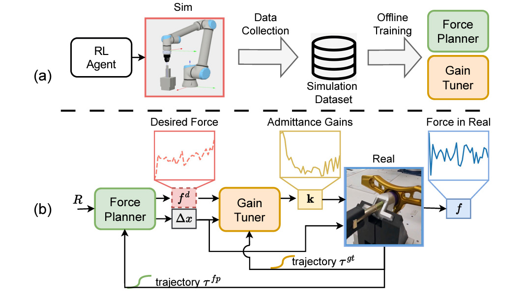 Bridging the Sim-to-Real Gap with Dynamic Compliance Tuning for ... Bridging the Sim-to-Real Gap with Dynamic Compliance Tuning for ...