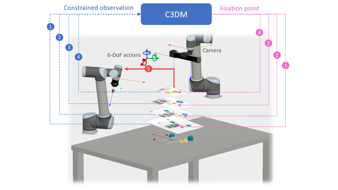 Constrained Context Conditional Diffusion Models For Imitation Learning 2672