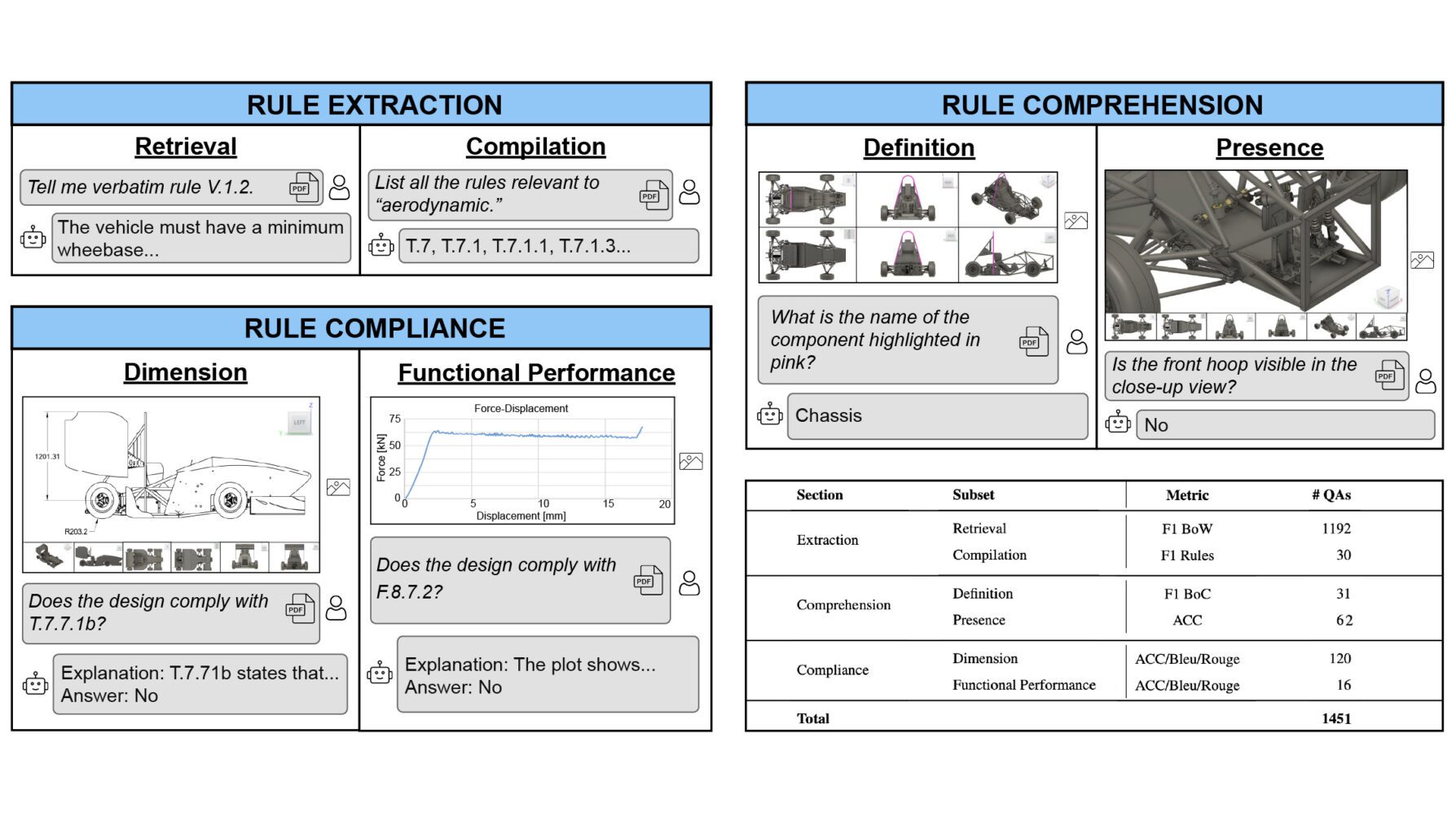 DesignQA: A Multimodal Benchmark for Evaluating Large Language Models’ Understanding of ...
