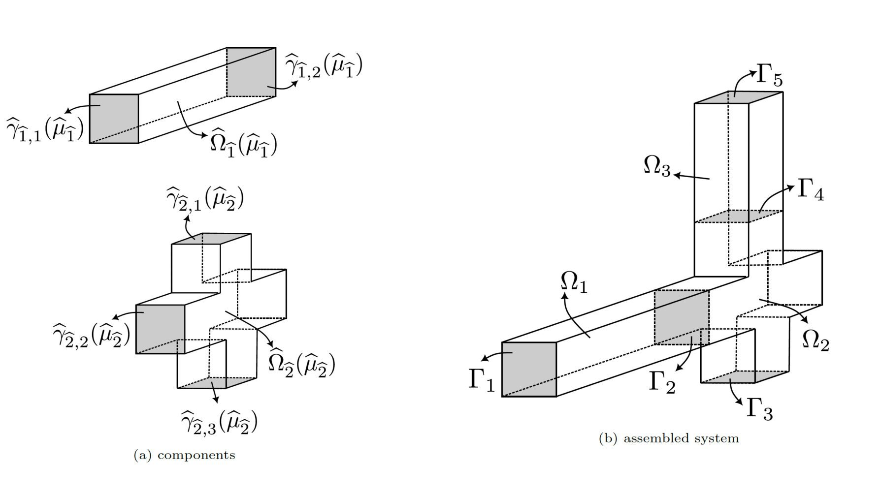A Hyperreduced Reduced Basis Element Method For Reduced Order Modeling Of Component Based