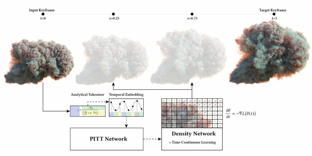 Recently Published by Autodesk Researchers